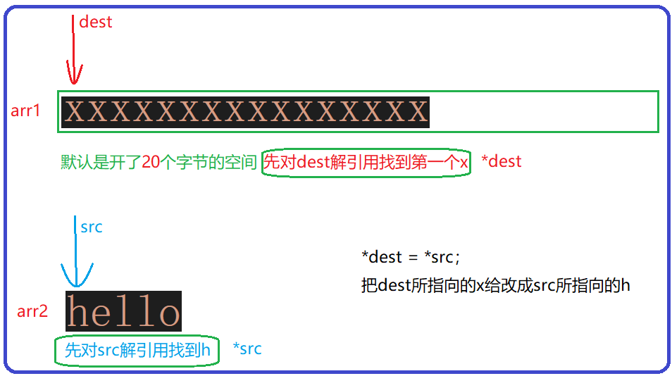 自定义my_strcpy与库strcpy【模拟实现字符串相关函数】_#include #include #include