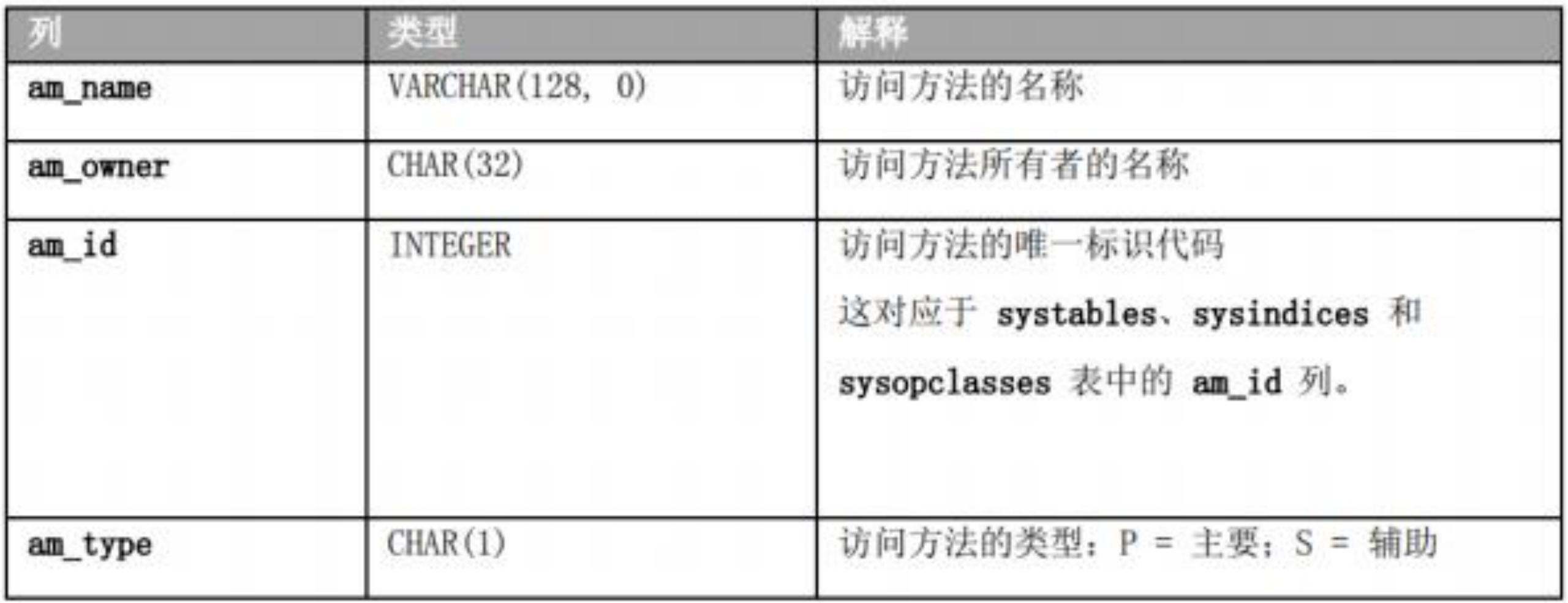 GBase8s系统表介绍_gbase系统表中条数-CSDN博客