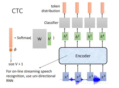 对CTC、RNA、RNN-T的理解_ctc rnn-CSDN博客