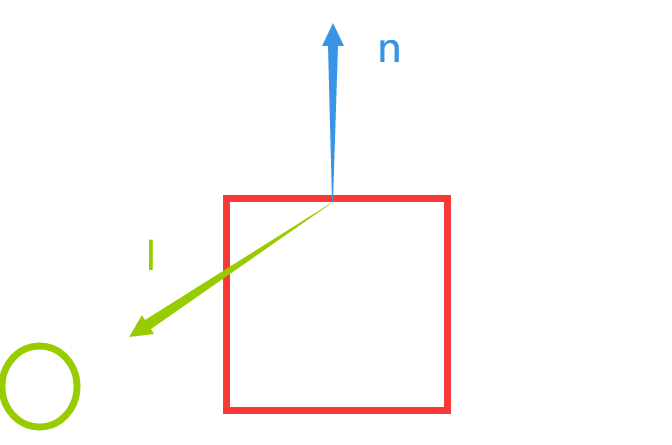 Blinn-Phong Reflectance Model 光照反射模型_blinn phong模型公式-CSDN博客