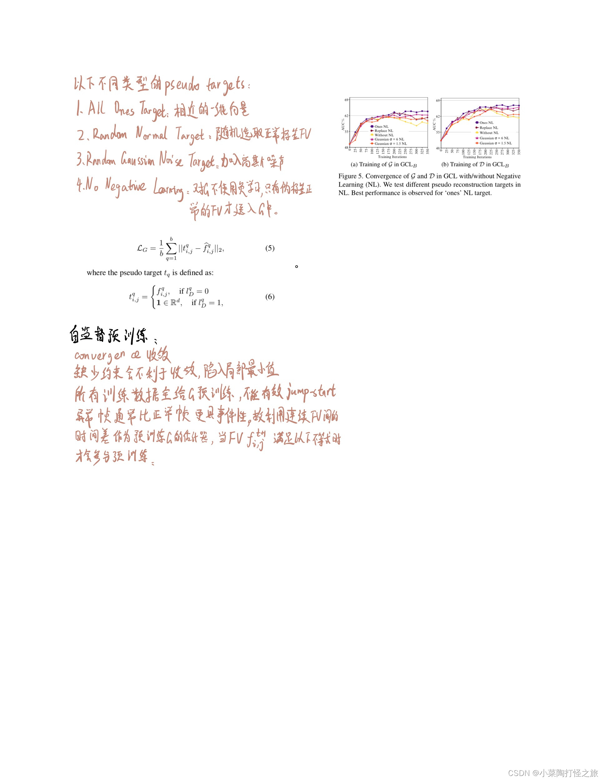 【论文笔记】Generative Cooperative Learning for Unsupervised Video Anomaly Detection(CVPR2022)-CSDN博客