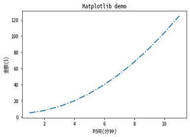 google colab上让 python 视觉化套件 matplotlib 显示中文_google cloab字体设置比较好看的-CSDN博客
