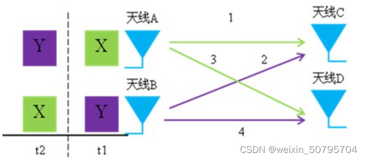 MIMO简介-CSDN博客