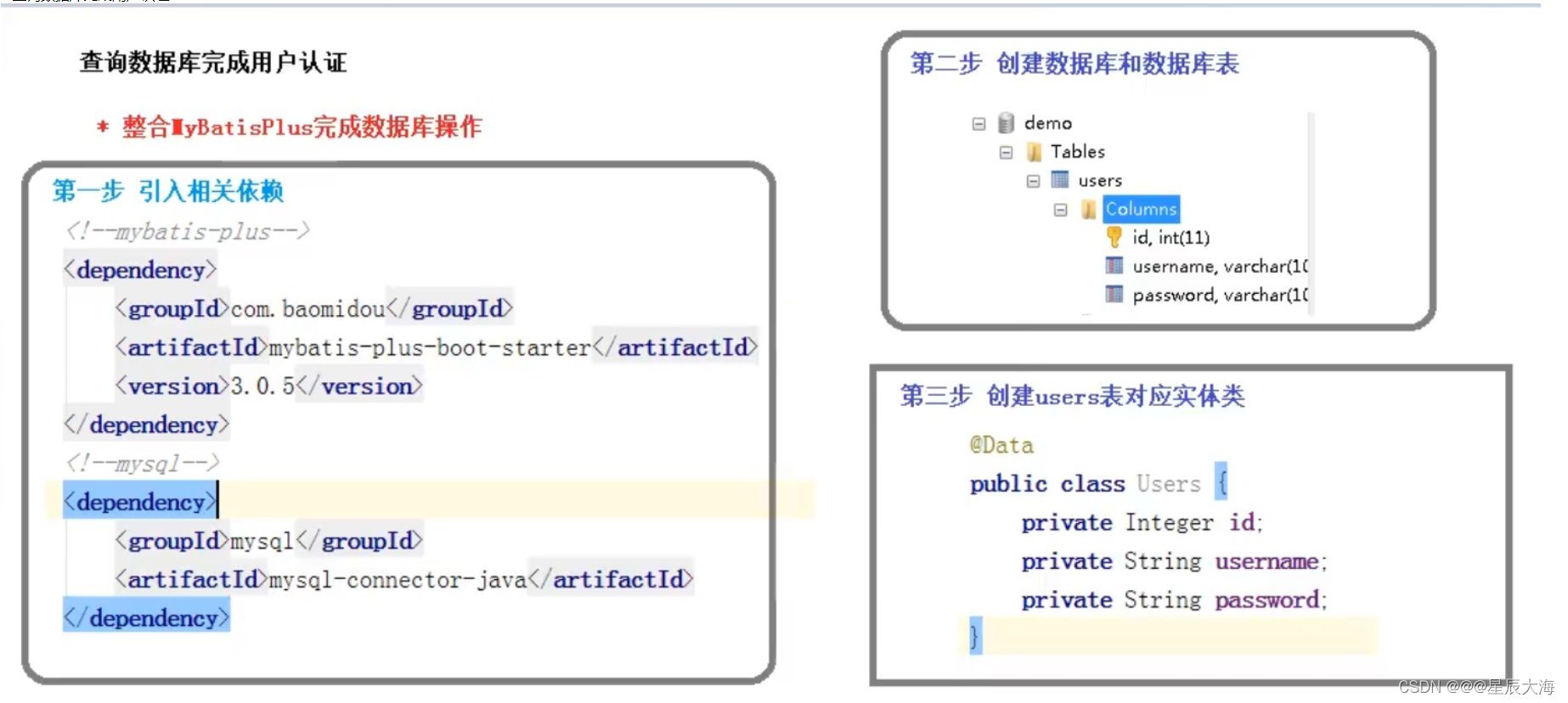 Springboot整合spring Security Springboot项目整合springsecurity Csdn博客