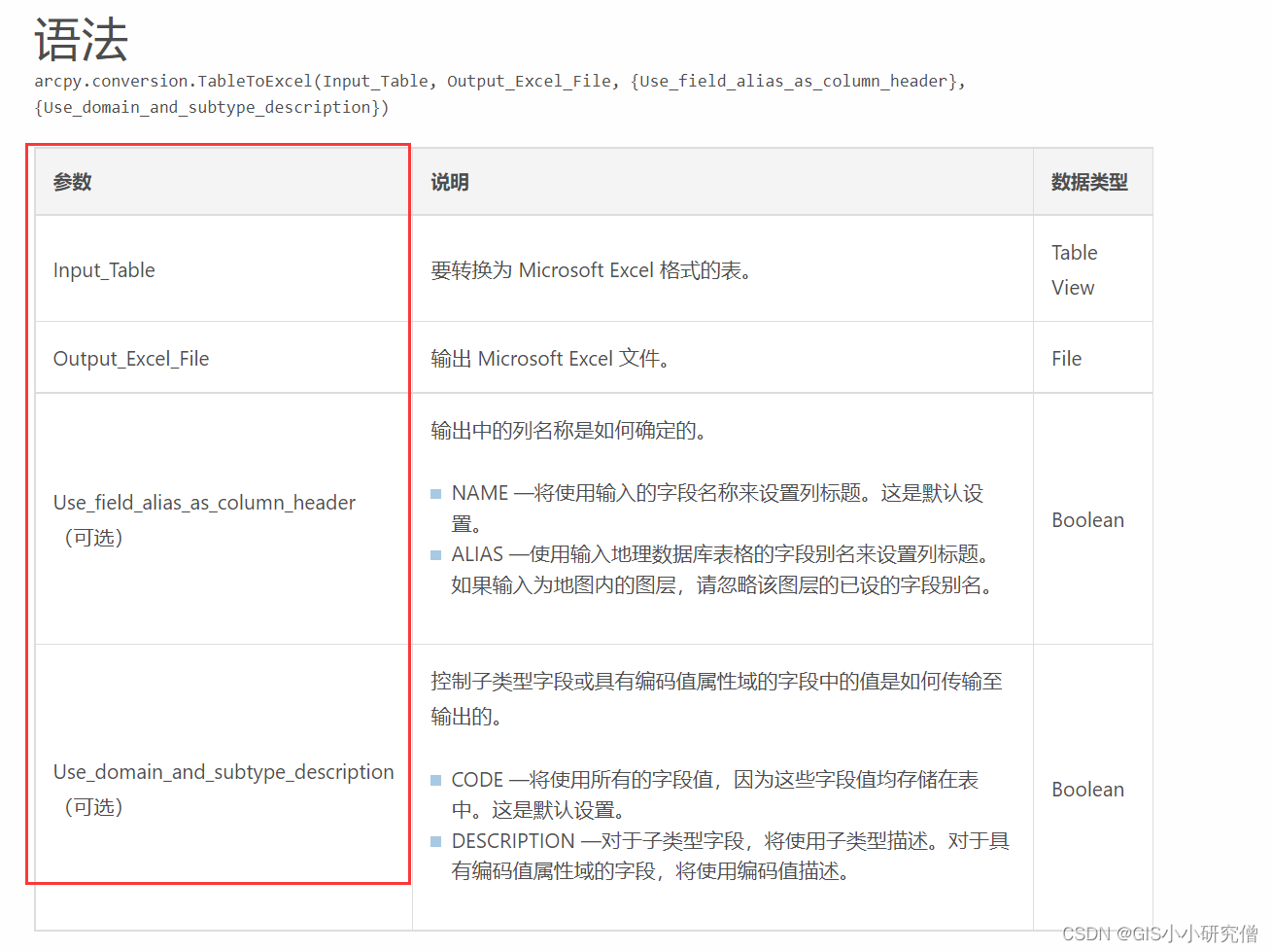 5 使用python进行地理处理_arcpy.env.workspace-CSDN博客