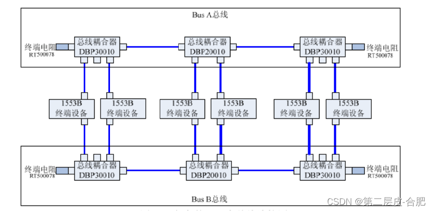 嵌入式开发之1553B协议-CSDN博客