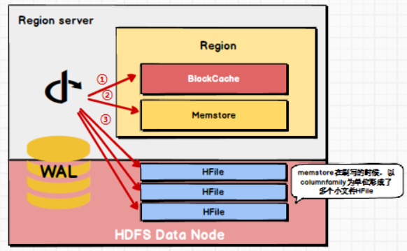 Hbase_hbase ui页面的block locality-CSDN博客