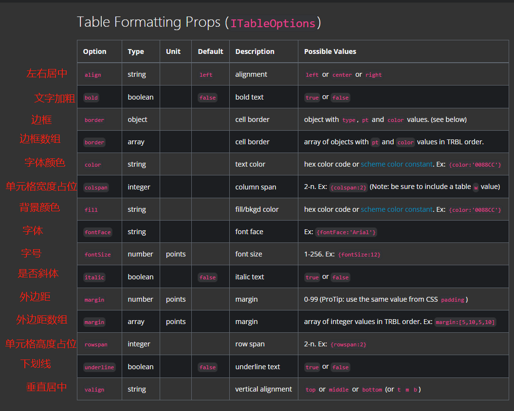 前端导出PPT，关于pptxgen.js的详细介绍（个人使用记录）_pptxgenjs-CSDN博客