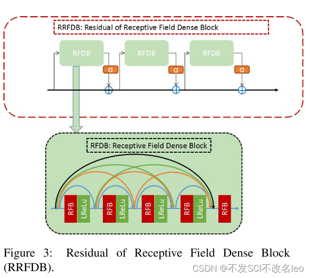 图像超分：RFB-ESRGAN（Perceptual Extreme Super Resolution Network with Receptive Field Block）_rfb ...
