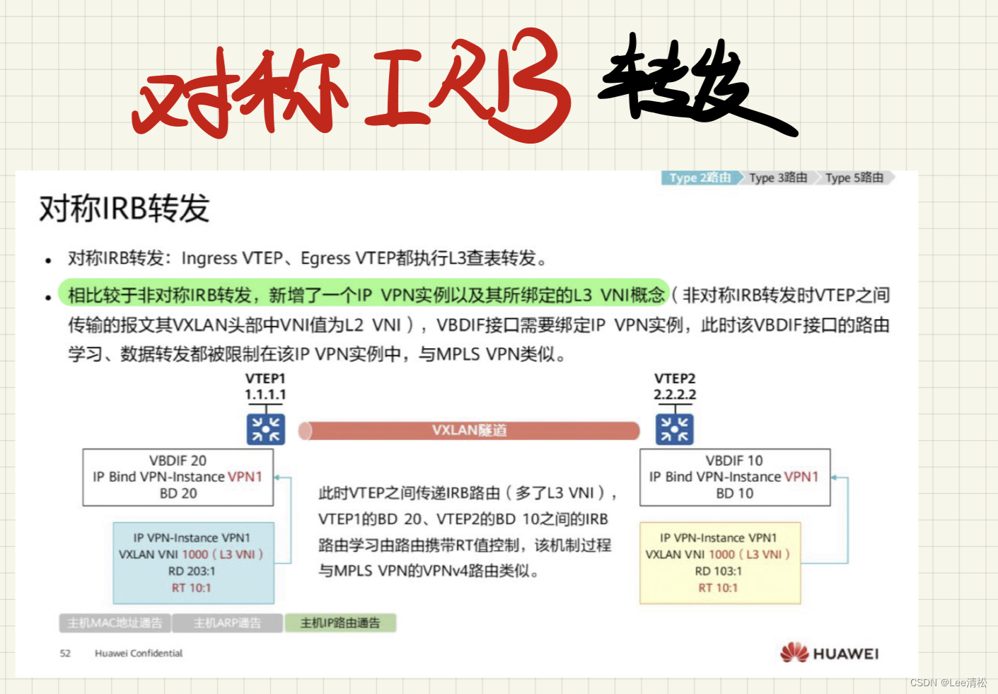 VXLAN_irb路由-CSDN博客