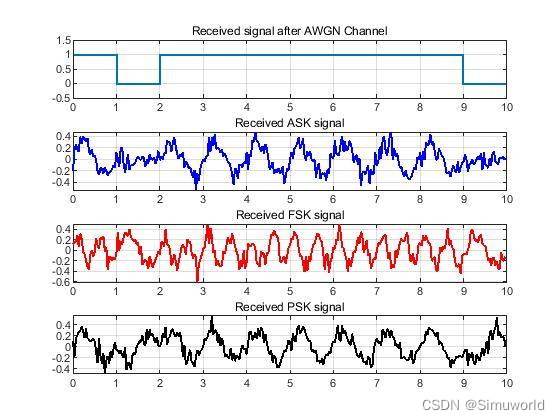 ASK,FSK和PSK调制解调的误码率matlab仿真-CSDN博客