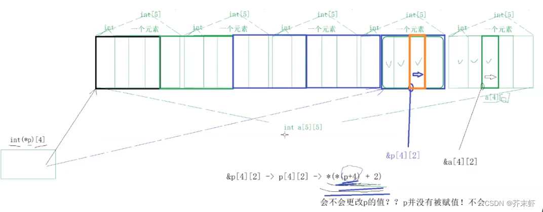 【c语言进阶】指针和数组(指针与数组名;指针数组,数组指针;数组传参,指针传参;字符指针,函数指针,函数指针数组,回调函数)传数组名和传指针