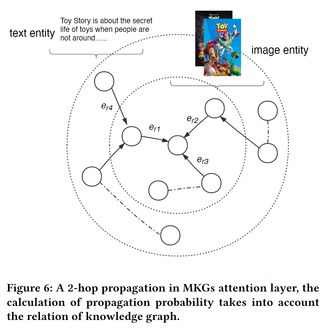 【论文翻译】Multi-modal Knowledge Graphs for Recommender Systems_a multimodal ...