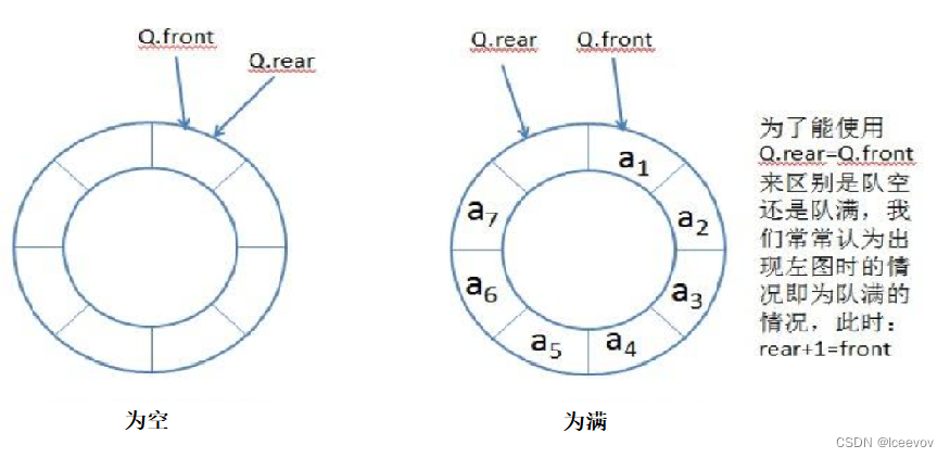 【数据结构】leetcode栈和队列经典题型 Csdn博客