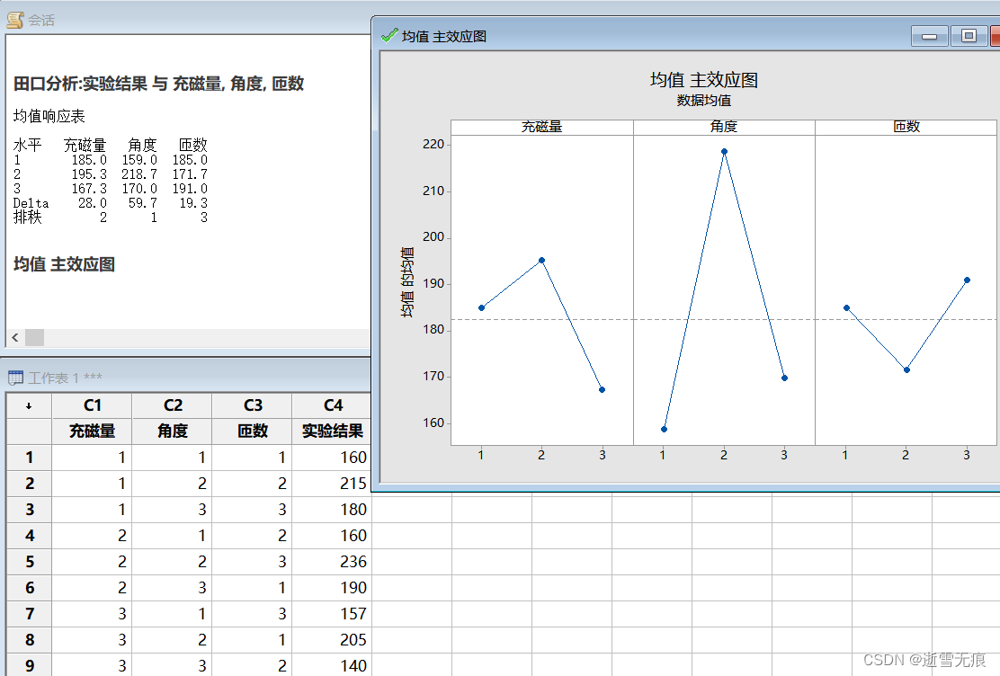 什么是DOE？怎么做DOE分析？-CSDN博客