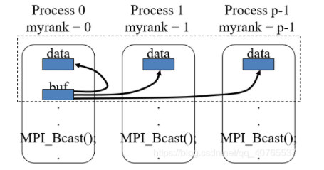 并行计算——MPI_mpi并行计算-CSDN博客