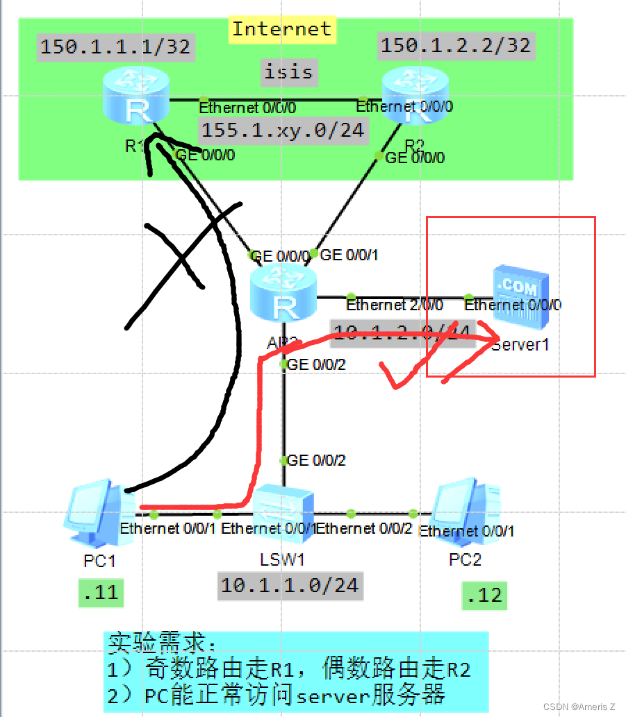 【策略路由-MQC（模块化Qos命令）（2）】（MQC基本配置、PQC流量过滤）-CSDN博客