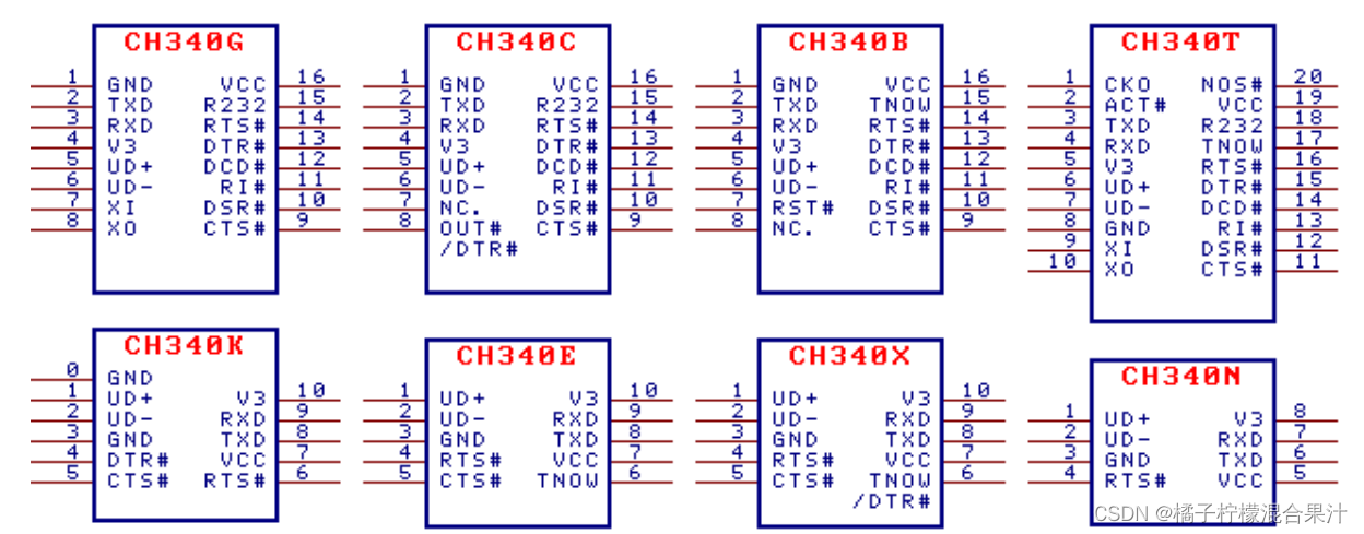 USB转串口芯片CH340的使用_ch340c-CSDN博客