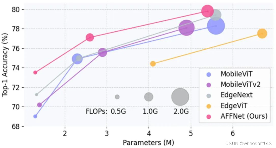 AFF Token Mixer-CSDN博客