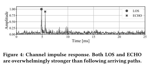 【文献精读】【通信】Symphony: Localizing Multiple Acoustic Sources with a Single Microphone Array ...