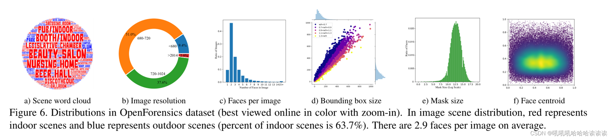 OpenForensics: Large-Scale Challenging Dataset For Multi-Face Forgery Detection And Segmentation ...