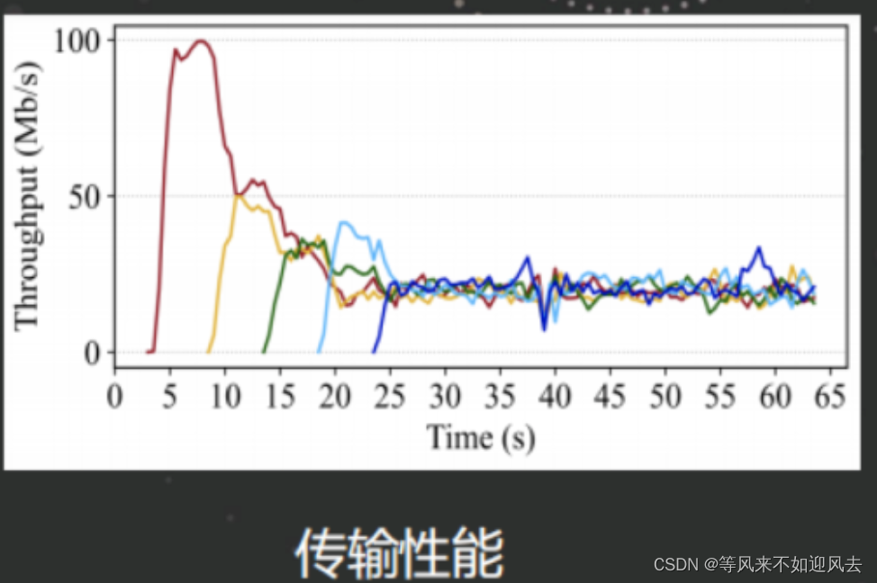 【p2p】livevideostack 张鹏：X-P2P对等网络实时音视频通信技术框架及应用实践_摄像头p2p协议-CSDN博客