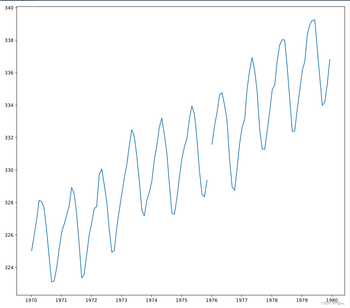 Python数据可视化 Matplotlib详解（一 —— 折线图与时序数据绘制python折线图画时间段 Csdn博客