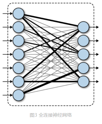 Embedding+MLP-CSDN博客
