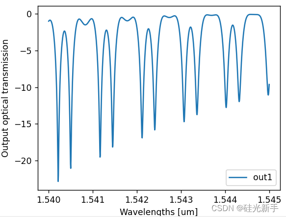 luceda ipkiss教程 15：MZI Lattice Filter 的设计与仿真-CSDN博客