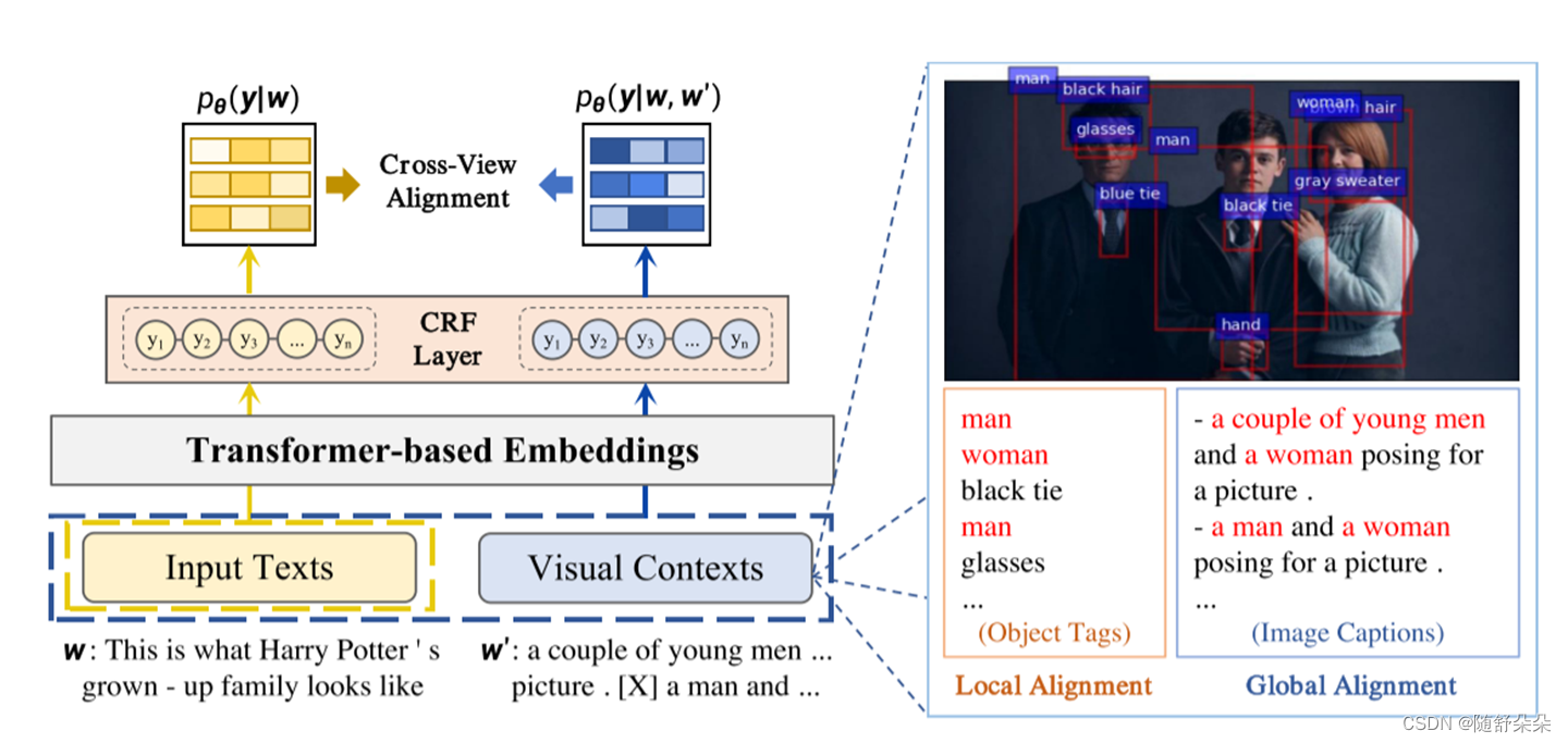 ITA：Image-Text Alignments for Multi-Modal Named Entity Recognition_ita: image-text alignments ...