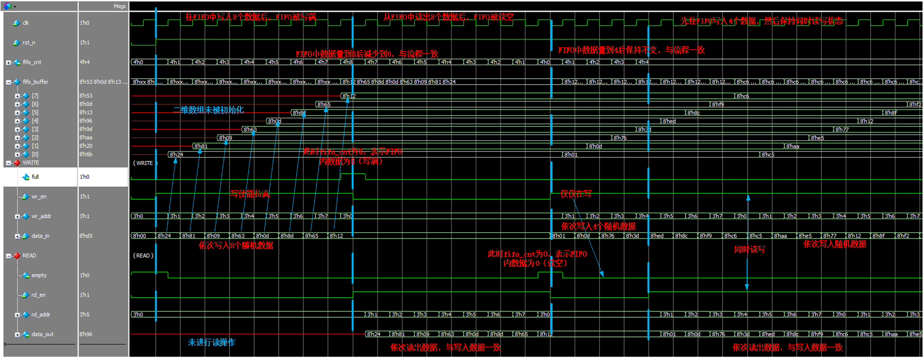 同步FIFO的两种Verilog设计方法（计数器法、高位扩展法）_同步fifo verilog-CSDN博客