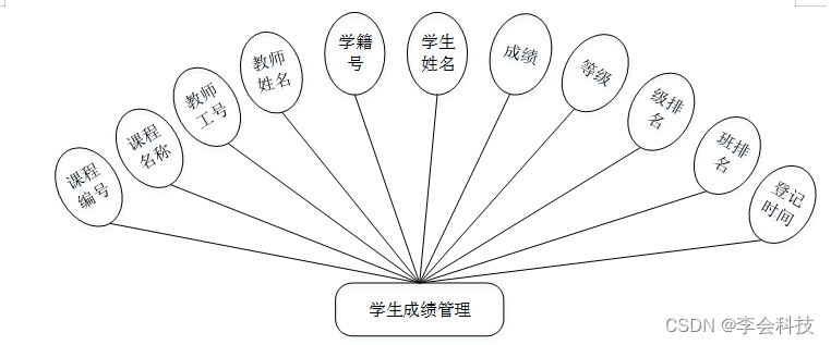 【附源码】计算机毕业设计java学生综合测评系统设计与实现数据库课程设计学生综合测评系统的设计与实现 Csdn博客