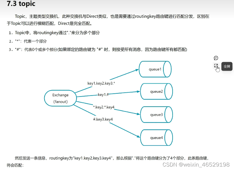 Rabbitmq Csdn博客 