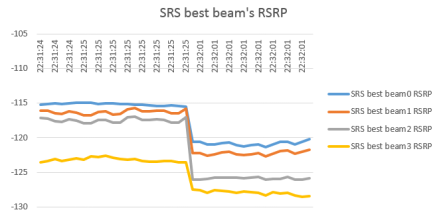 5G(NR)-案例1-提升CSI-RS测量准确性（湖北）_csi-rsrp_starts1990的博客-CSDN博客