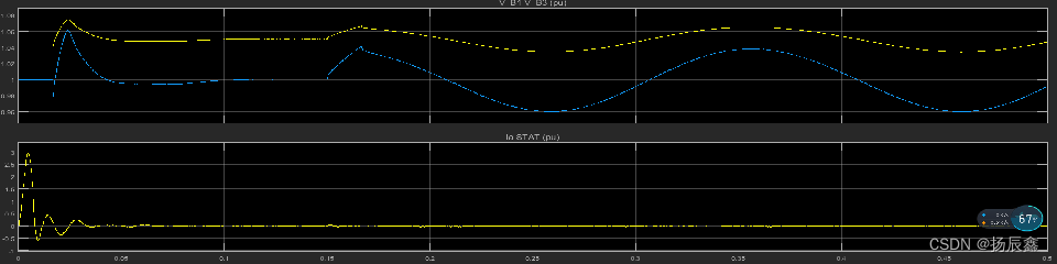 基于MATLAB的配电静止同步补偿器仿真_matlab vsc statcom-CSDN博客
