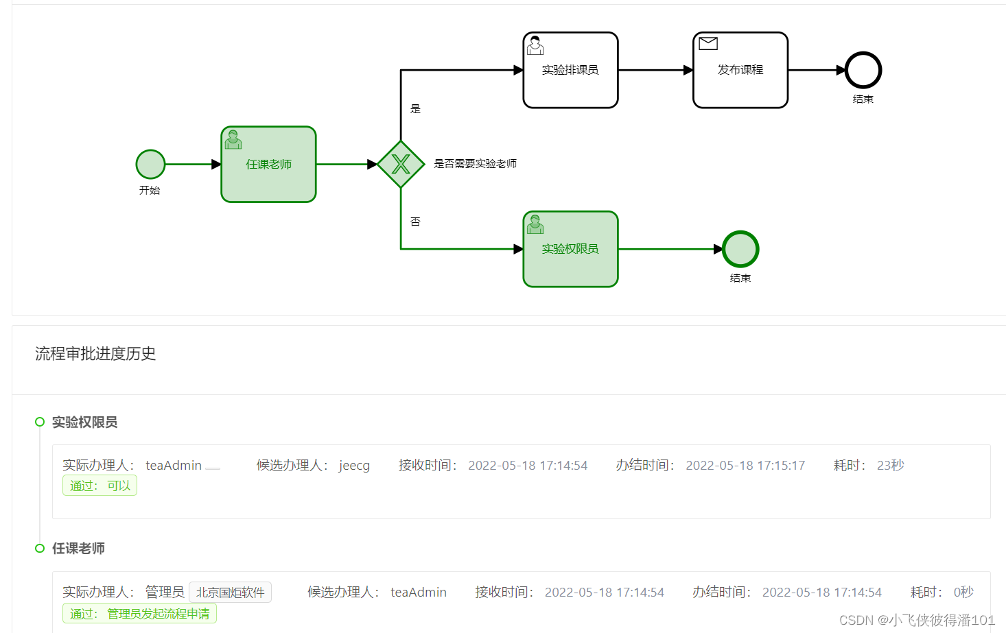 项目实训-jeecg-boot+flowable开发示例_jeecgboot flowable-CSDN博客