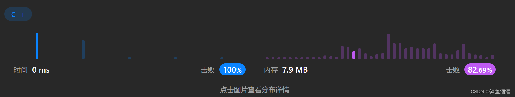 Leetcode 75 颜色分类(三指针,双指针) Csdn博客