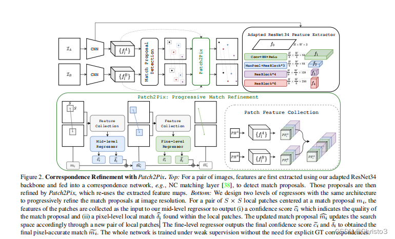 Patch2Pix: Epipolar-Guided Pixel-Level Correspondences-CSDN博客