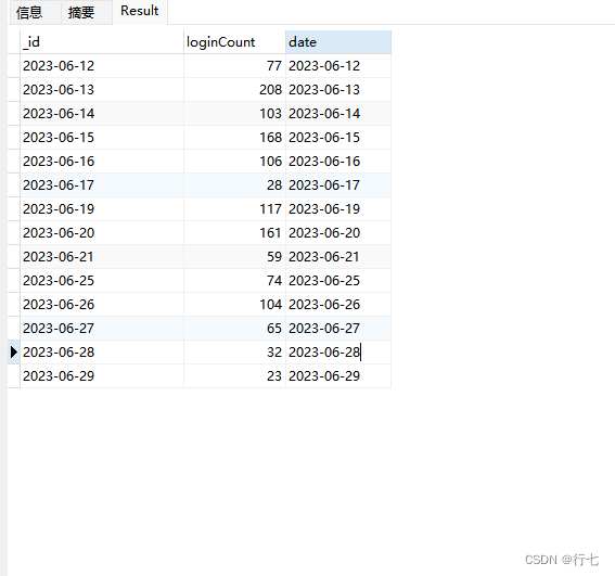 Mongodb按日期分组统计且排序mongodb 按照日期统计数量 Csdn博客 