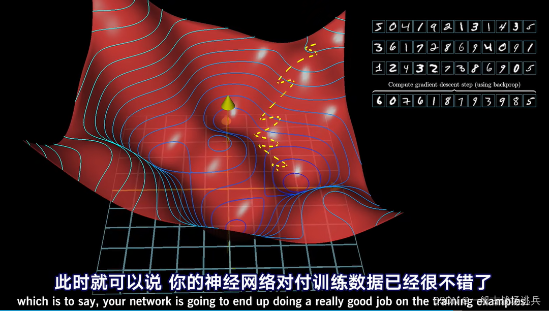 Neural Network是什么，来自3B1B_http//3b1b.coneural-networks_一般古战场逃兵的博客-CSDN博客