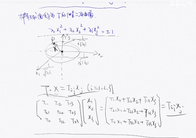 二阶对称张量描述结合代数的对称张量 Csdn博客 