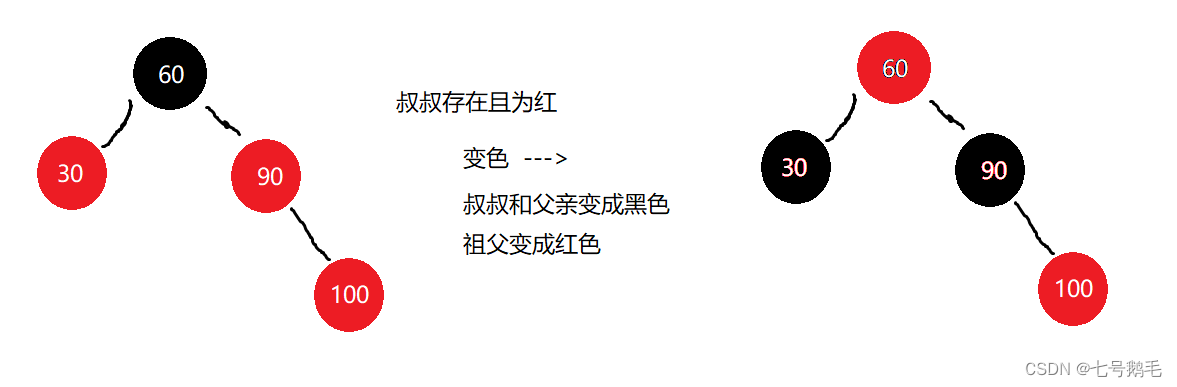 红黑树笔记总结（内附旋转思维导图）红黑树没有叔结点怎么办 Csdn博客 