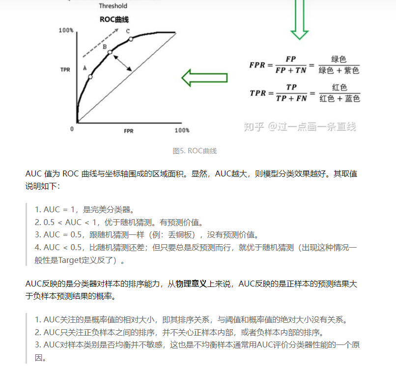 PSI|CSI和ROC|AUC和KS -备忘录_psi计算公式评分卡-CSDN博客