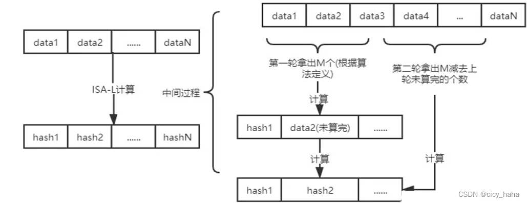 存储加速&加密（一）--------ISA-L-CSDN博客