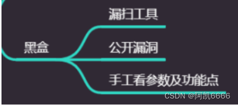 08-（RCE）命令及代码执行漏洞_rce远程代码执行全称-CSDN博客