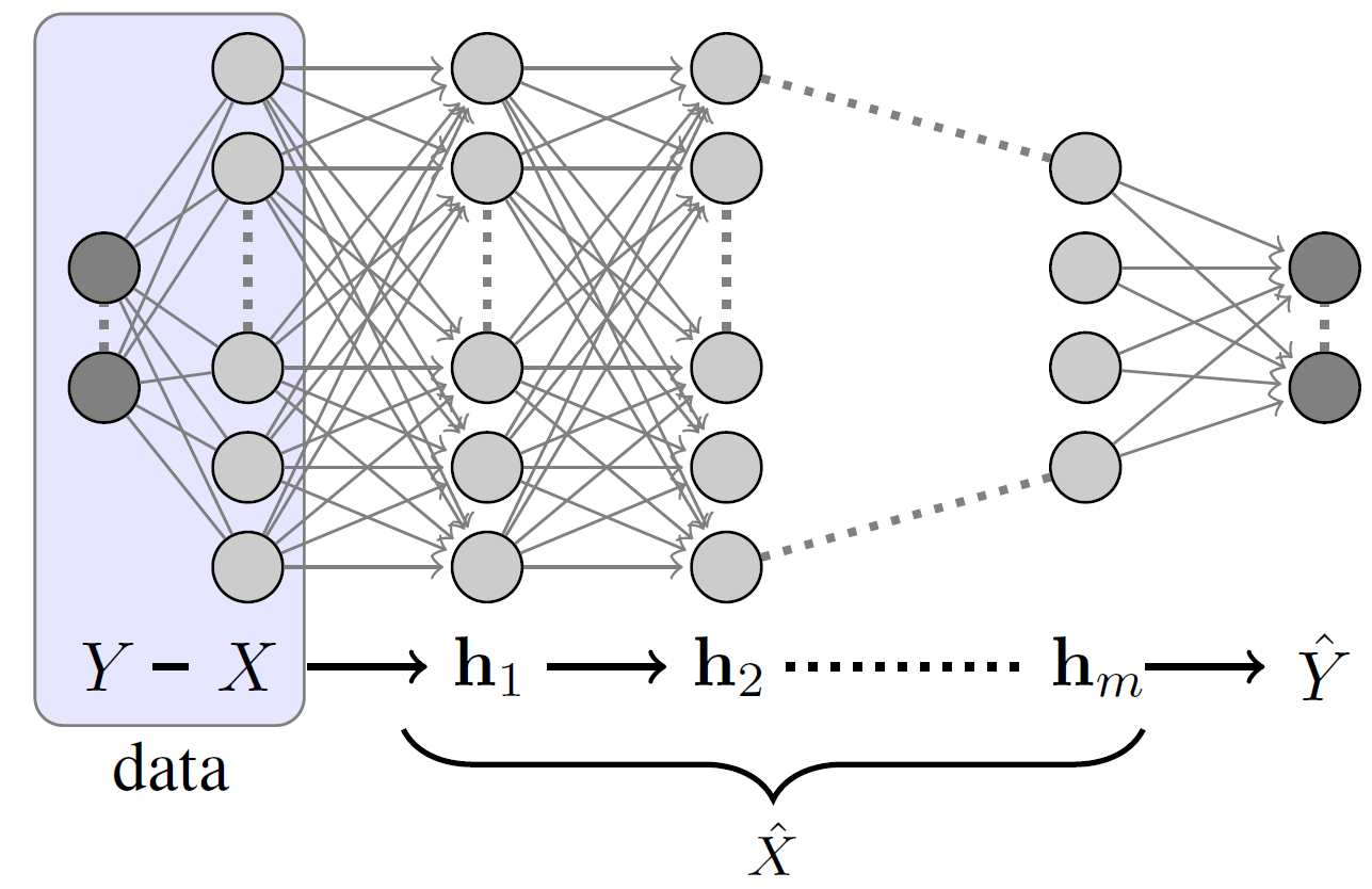 Deep Learning and the Information Bottleneck Principle 深度学习与信息瓶颈原理-CSDN博客