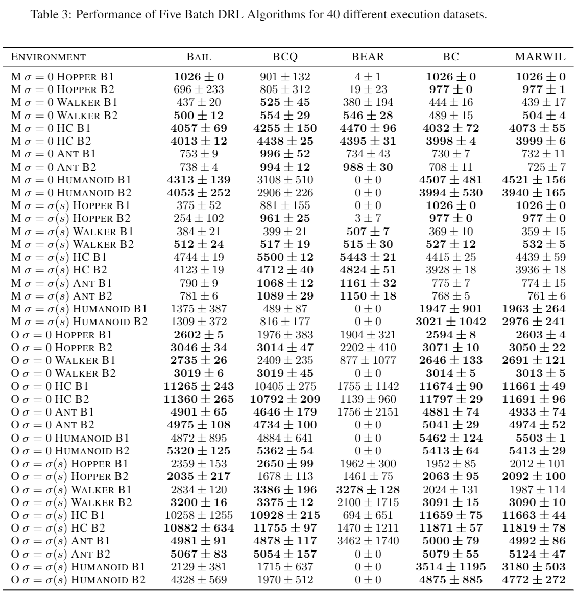 论文理解【Offline RL】—— 【BAIL】Best-Action Imitation Learning for Batch Deep Reinforcement Learning ...