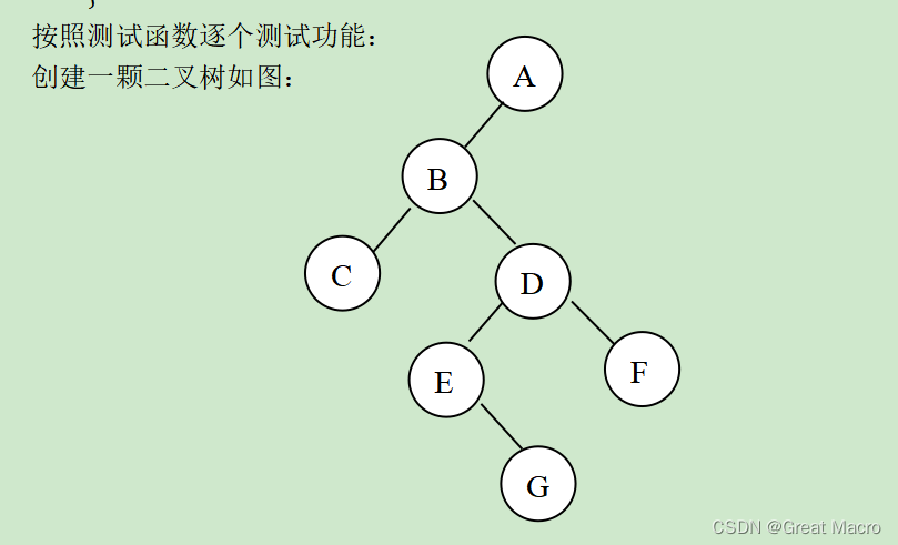 广州大学学生实验报告数据结构实验二叉树的操作与实现计算二叉树的宽度实验报告 Csdn博客
