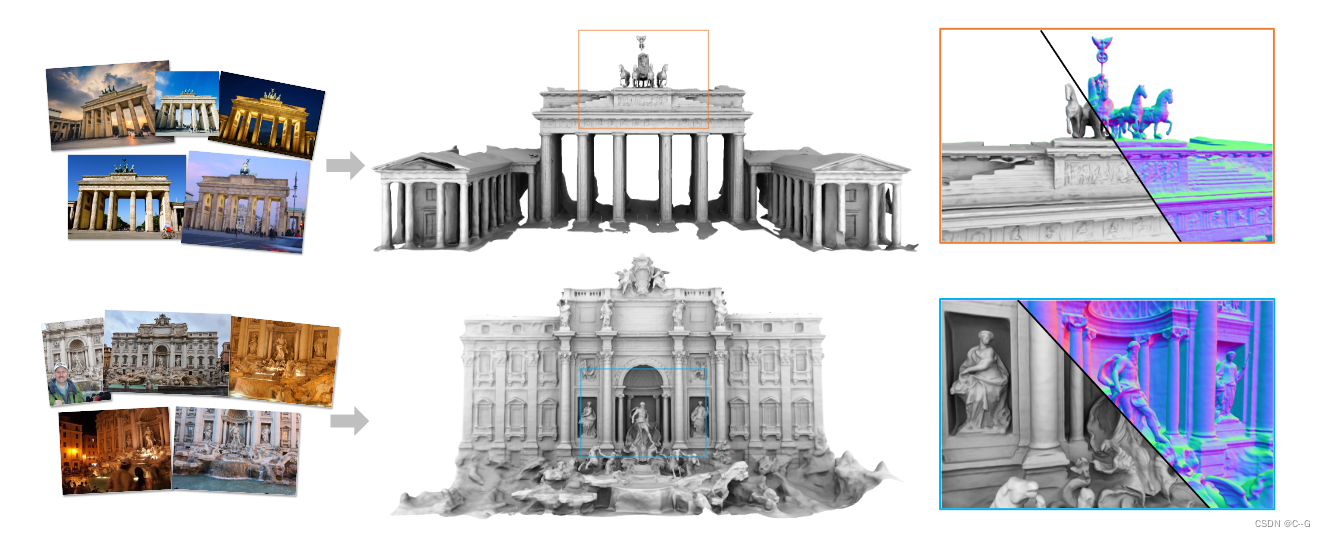 38、Neural 3D Reconstruction in the Wild-CSDN博客