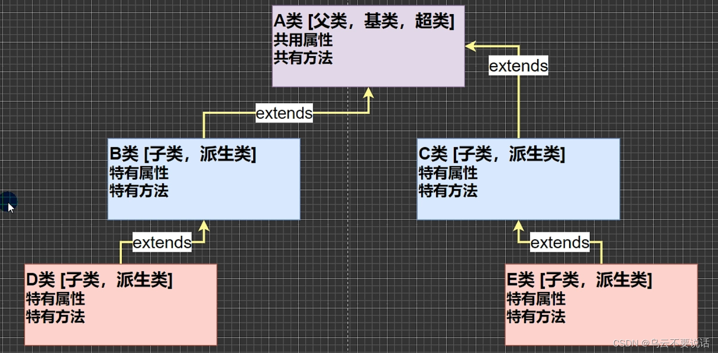 Java学习 面向对象 继承面向对象java继承打印学生姓名年龄性别 Csdn博客 